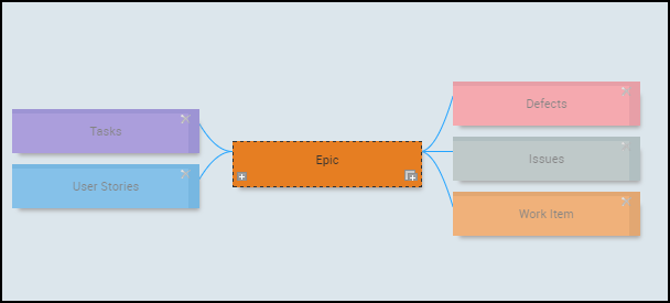 Defining Hierarchy Between Card Types - SwiftKanban Knowledge Base